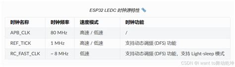 【esp32 Idf Pwm驱动sg90】esp32 Sg90 Csdn博客