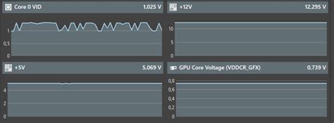 Are This Voltages Ok R Computing
