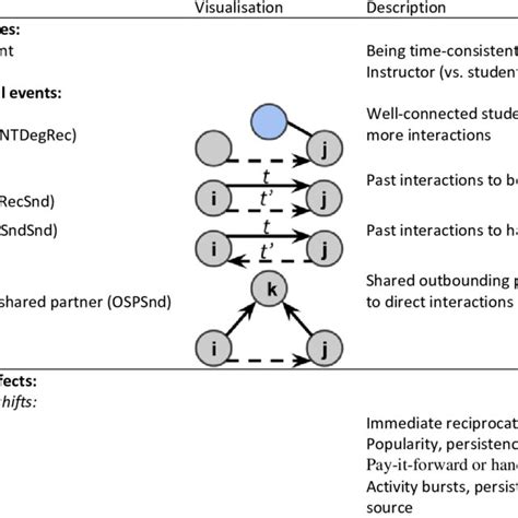 Bodong Chen Professor Associate Phd University Of Pennsylvania Pa Up Graduate