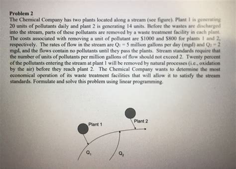 Solved How Do I Formulate This Question Using Linear Chegg