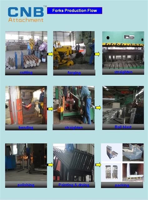 Industry Application Forklift Fork Extensions Extension Slipper Buy