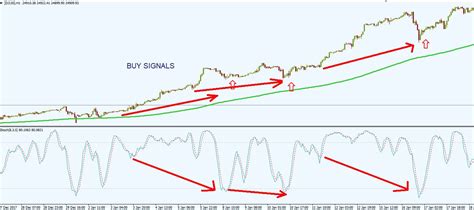 Hidden Divergence Trading Strategy Day Trading Tips The Secret Mindset
