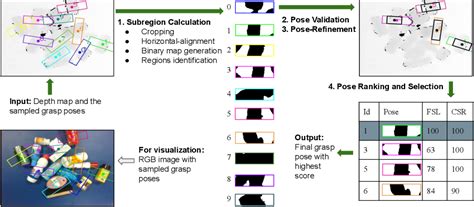 Figure 2 From Towards Object Agnostic And Robust 4 Dof Table Top Grasping Semantic Scholar