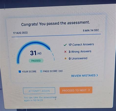 Polavarapu Minoosha On Linkedin Completed