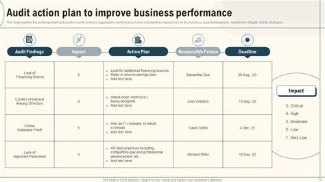 Audit And Action Powerpoint Ppt Template Bundles Ppt Slide