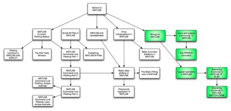 Dependency Diagram Visio Wiring Diagram Pictures