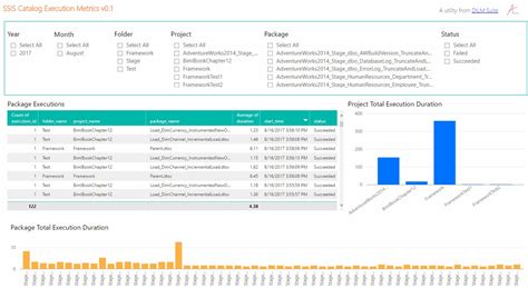 A Basic Ssis Catalog Dashboard In Power Bi Andyleonardblog
