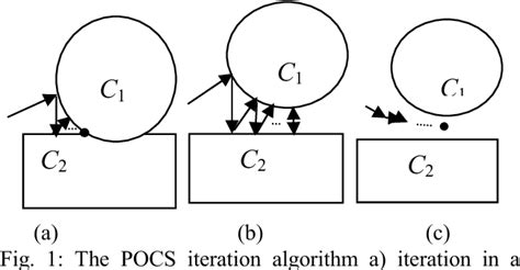 Figure 1 From Missing Microarray Data Estimation Based On Projection