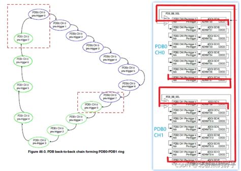 如何使用s32k1的pdb模块触发多个adc通道连续采样s32k1的pdb模块全称为programmable Delay 掘金