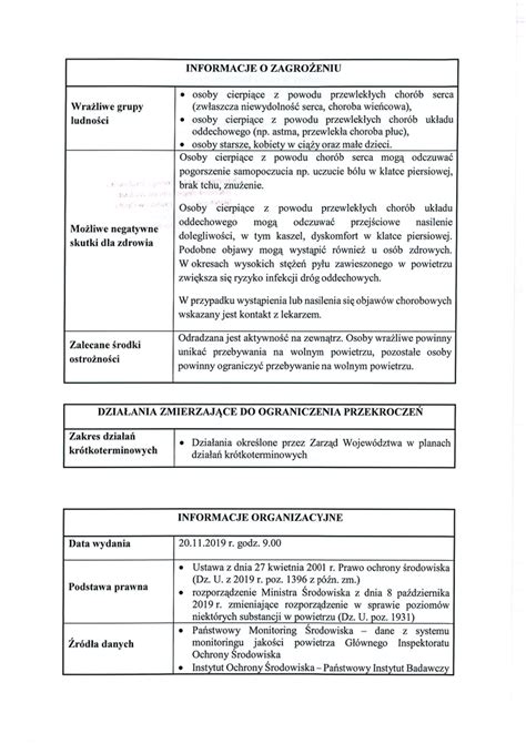 Informacja o ryzyku wystąpienia przekroczenia poziomu informowania dla