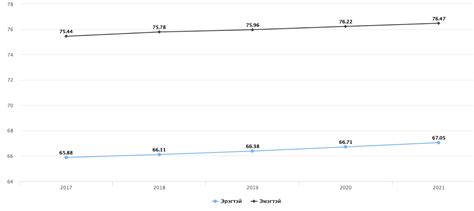 Эрэгтэй хүн ЯАГААД эмэгтэйчүүдээс түрүүлж нас бардаг вэ