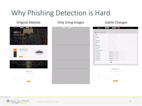 Classifying Phishing Urls Using Recurrent Neural Networks Ppt