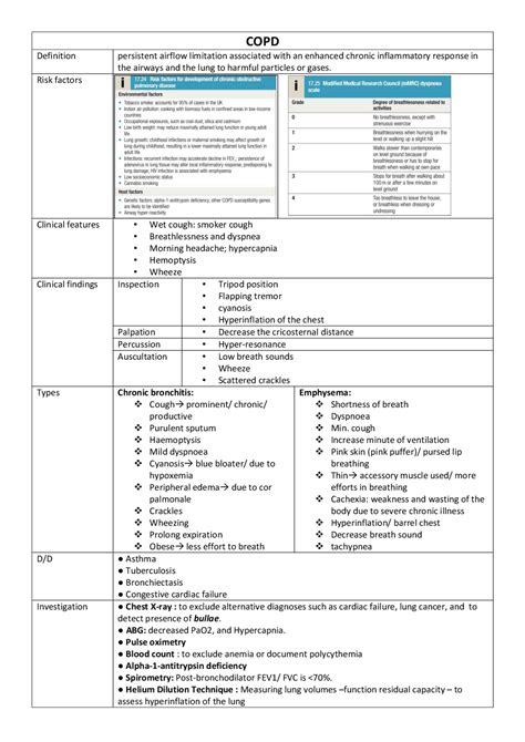 Clinical Summery For Copd Topic Summaries Medicine Docsity