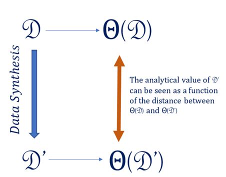Unlocking The Power Of Data Synthesis With The Starter Guide On