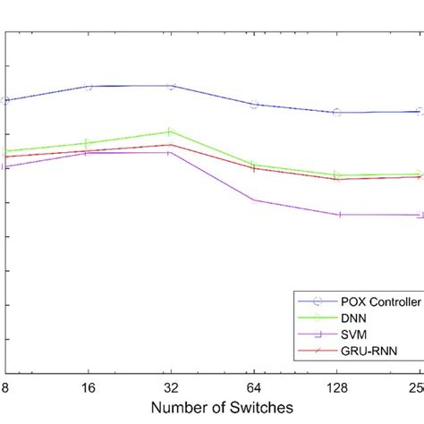 throughput evaluation log scale on x axis download scientific diagram