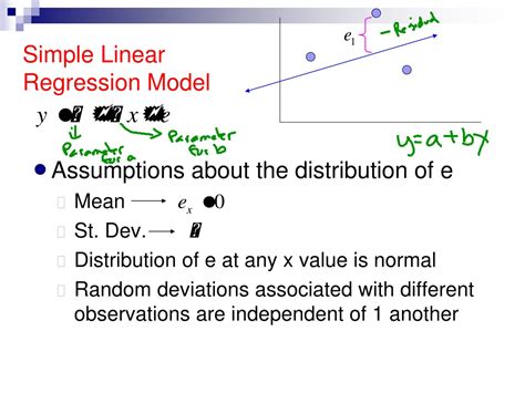 Ppt Simple Linear Regression Models A Detailed Overview Powerpoint