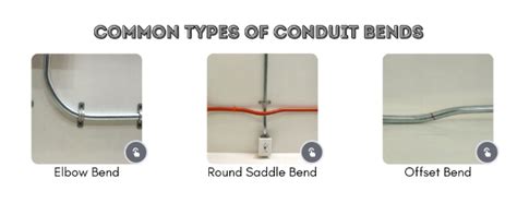 Discover More About Conduit Bend Types ️ Interactive Image Conduit Bending The Conduit Image