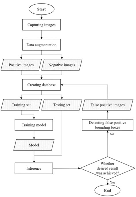a cnn based human head detection algorithm implemented on edge ai chip