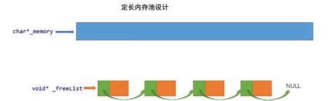 ＜c项目＞高并发内存池 Csdn博客