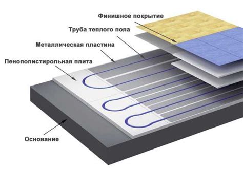 Пеноплекс для пола под стяжку: виды, толщина, укладка, схемы