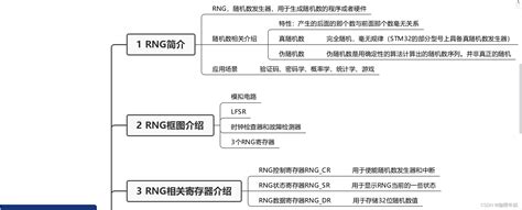 【正点原子stm32】rng硬件随机数（随机数发生器、真随机和伪随机、应用场景、rng结构和原理、rng相关寄存器和hal库驱动、rng基本
