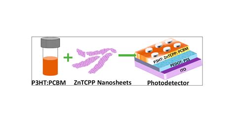 Two Dimensional Zinc Porphyrin Metal Organic Framework Nanosheets For A