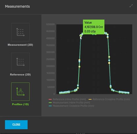 Iba Dosimetry Myqa® Daily