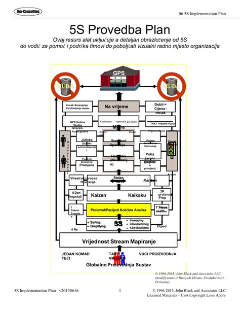 06 5s Implementation Plan And Training Guide V20130618 2