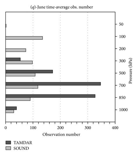 Time Average Observation Impact J Kg⁻¹ Of A Temperature T And C Download Scientific