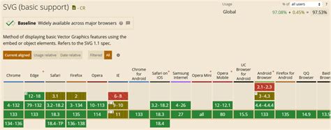 How To Enable Svg Support In Wordpress Tutorial