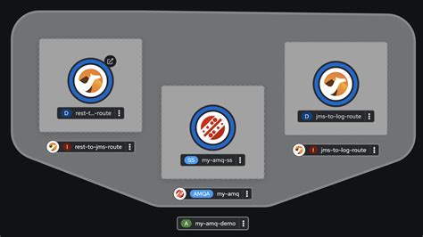 Github Osa Oracamel K Samples