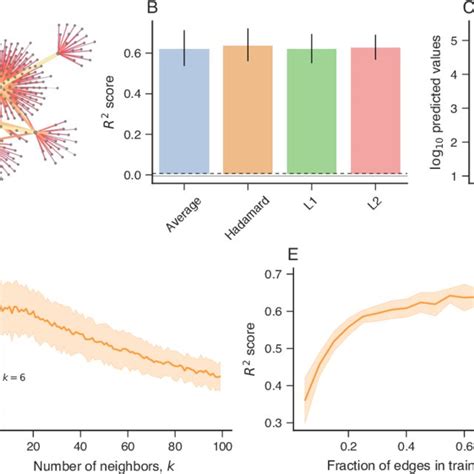 Predicting Partnerships In Criminal Networks Visualizations Of The