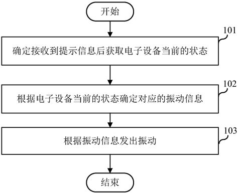 Information Prompting Method Electronic Device And Computer Readable