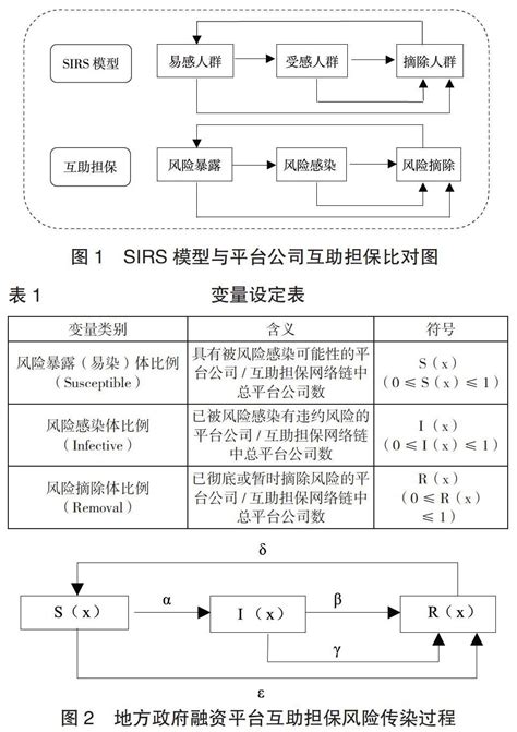地方政府融资平台互助担保融资风险传染模型应用研究 参考网