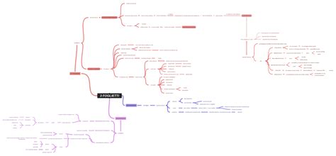 Foglietti Embrionali 3 Foglietti Coggle Diagram