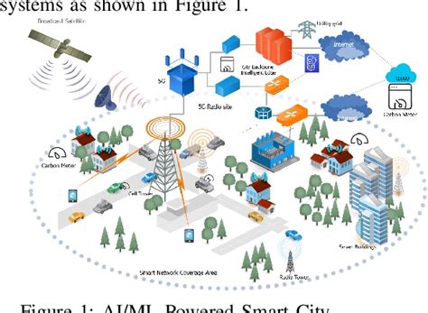 Figure From Gauging Carbon Footprint Of Ai Ml Implementations In