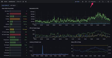 Automatically Scaling Aggregation Interval Based Upon Time Range