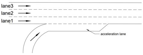 Research On Safety And Traffic Efficiency Of Mixed Traffic Flows In The Converging Section Of A