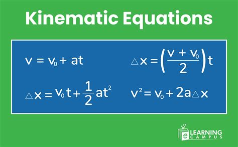 Kinematic Equations Definitions Formulas And Derivations