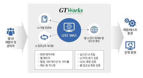 웹 ui 컴포넌트 관리 프레임워크 gtworks ui gtone