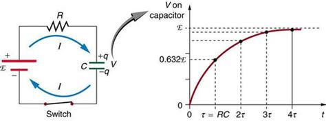 Pcb 보드에 Rc 회로 적용 Jyled