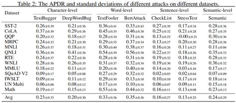 Github Hertera Promptbench An Robustness Evaluation Framework For Large Language Models On