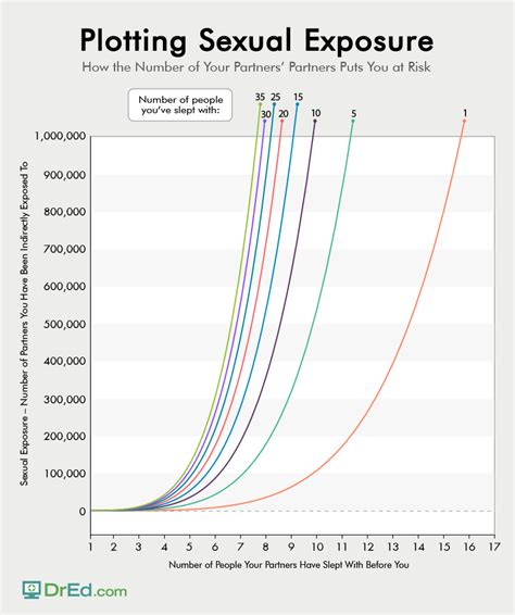 Plotting Sexual Exposure El Cuarto Oscuro