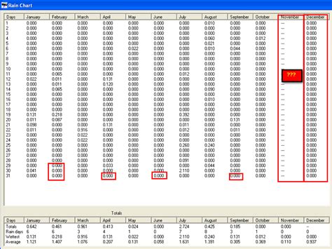 New Detailed Rain Chart Query Archived Weather Display Usage