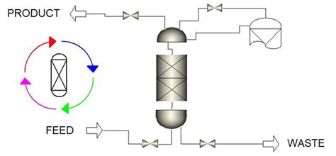 Scheme Of Vpsa In The Aspen Adsorption Flowsheet Download Scientific Diagram