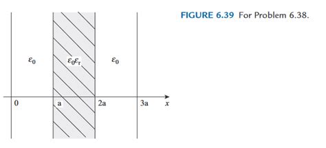 Solved 6 38 A Capacitor Consists Of Two Infinitely Large Chegg Com