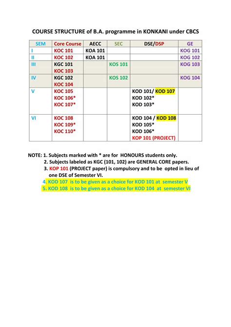 Pdf Course Structure Of Ba Programme In Konkani Under Cbcs Dokumentips