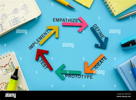 Design Thinking Concept Arrows With Words Empathize Define Ideate