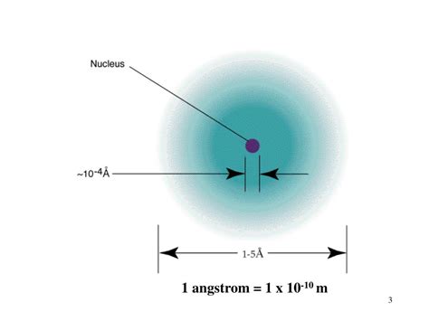 Ppt Negative Particles Powerpoint Presentation Free Download Id