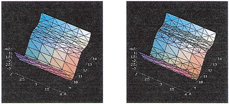 Results Of B Spline Surface Download High Resolution Scientific Diagram